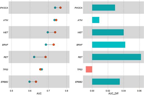 comparison of the proposed best‐cluster optimized model with