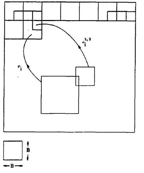 Structure Of A Fractal Image Block Code