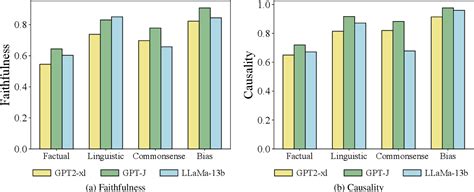 Figure 14 From Linearity Of Relation Decoding In Transformer Language