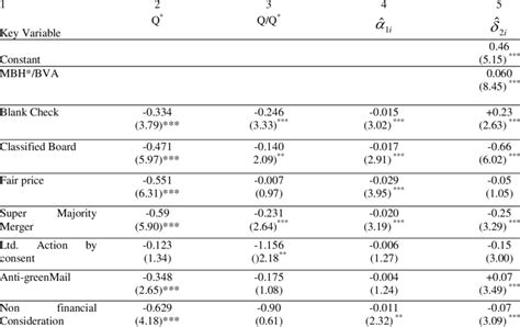 Effect Of ATD S On Performance Difference In Means And Regression Download Scientific Diagram