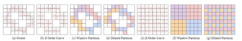 论文阅读：octformer octree based transformers for 3d point clouds csdn博客