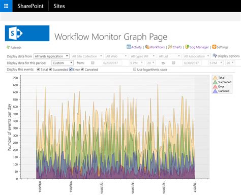 New Version Of Harepoint Workflow Monitor Now Works With Sharepoint 2016