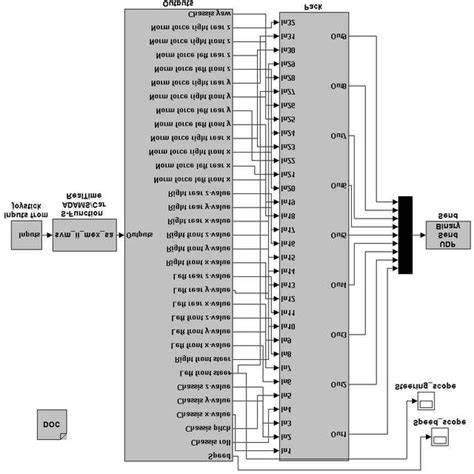 Matlab Simulink Model Download Scientific Diagram