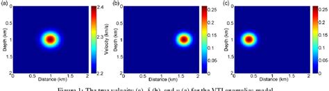 Figure 1 From Solving The Acoustic Vti Wave Equation Using Physics Informed Neural Networks