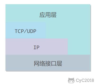 Cs Notes Notes Md At Master Cyc Cs Notes Github
