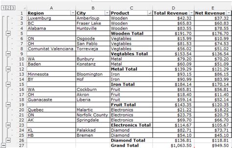Quickly Removing Subtotals In Excel