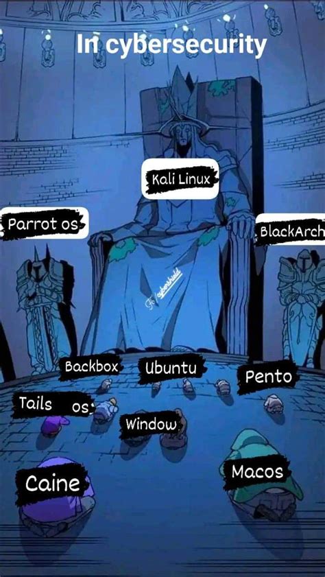 Os Linux Windows Macos Threathunting Ubuntu Threatanalysis Threatintelligenceteam