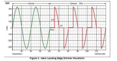 Multichannel Wireless Light Dimmer Hackaday Io