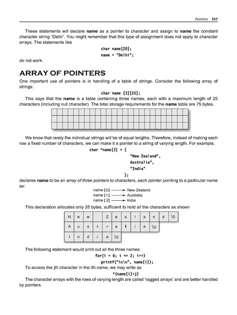 Programming In C By E Balagurusamy 371 410 Studocu