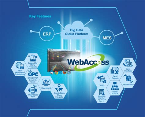 Transform Data Into Business Insights In Real Time With Webaccess Scada 8 3