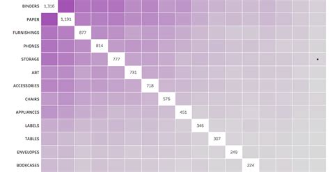 Workout Wednesday Frequency Matrix