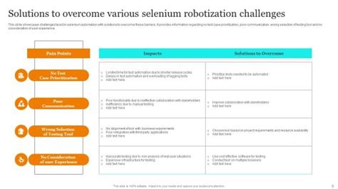 Selenium Slide Geeks