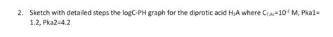Solved 2 Sketch With Detailed Steps The Logc Ph Graph For