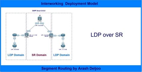 Arash Deljoo On Linkedin Sr Segmentrouting Segmentrouting
