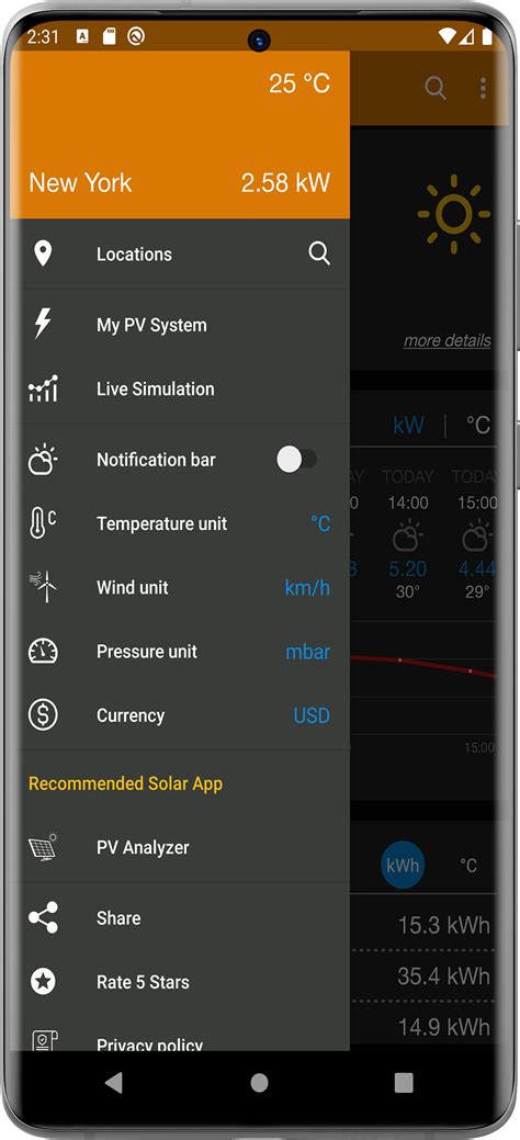Pv Forecast Pvsolcast Pv Forecast Pvsolcast