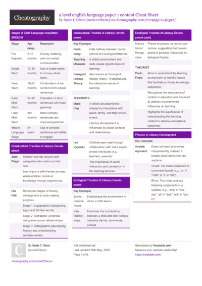 Csse2010 Cheat Sheet By Tytro Download Free From Cheatography Cheat Sheets