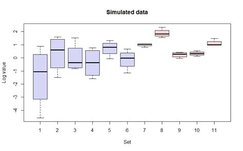 R Resampling With Replacement Permutation Analysis Cross Validated