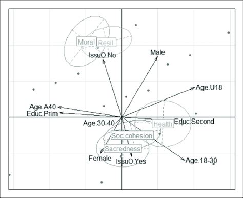 the articulated values of the community on the use of owls in rodent