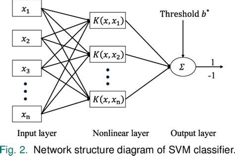 Figure 2 From Multiple Event Recognition Scheme Using Variational Mode
