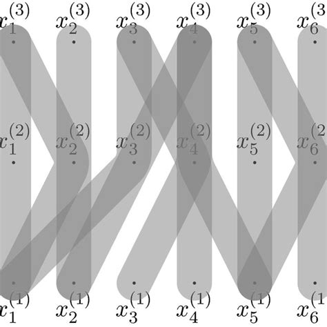Sample Graph Repeated From Fig 3 With A Choice Of Representative