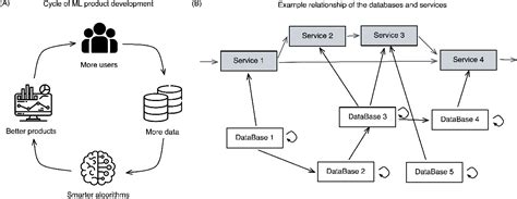 figure 2 from reinforcement learning and bandits for speech and language processing tutorial