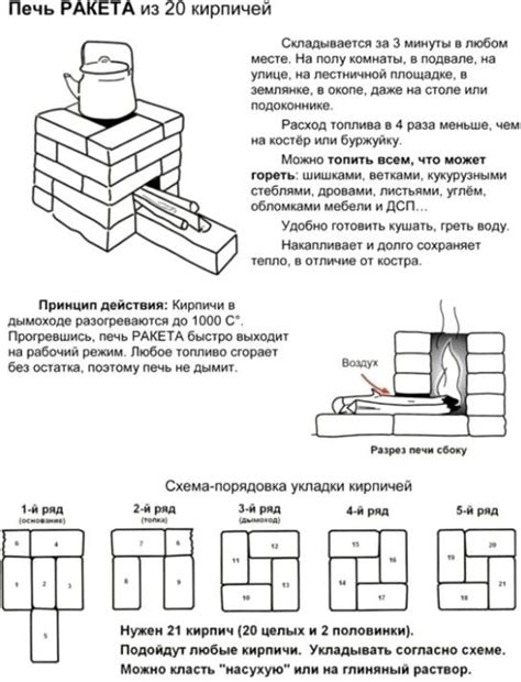 Ракетные печи варианты конструкции схемы и принцип работы Ракетные печи Готовка на улице Печь