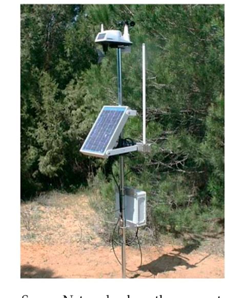 Table 1 From Exploring Symmetry Of Binary Classification Performance