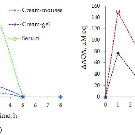 Pdf Flexible Potentiometric Sensor System For Non Invasive Determination Of Antioxidant