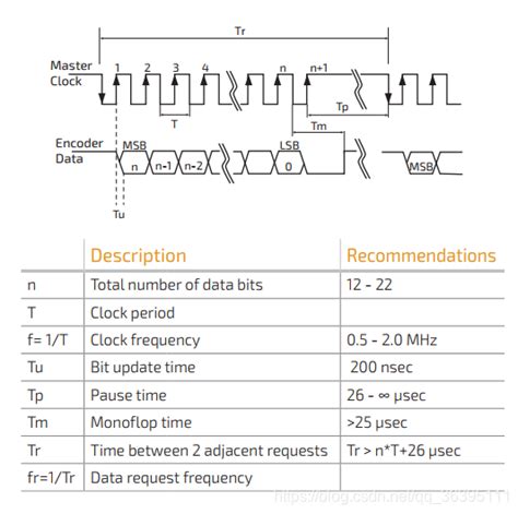 基于fpga的ssi接口协议实现 ssi encoder data csdn博客