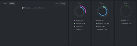Usage And Memory Metrics Are Not Available · Issue 2459 · Lensapplens · Github