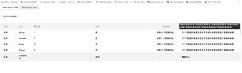 Table ellipsis 内容达到一定长度显示不全 Issue 1603 Tencent tdesign vue GitHub