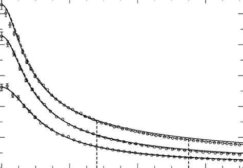 The Longitudinal Twopoint Correlation Function G K For The O Download Scientific Diagram