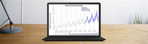 Dygraph Towards Data Science