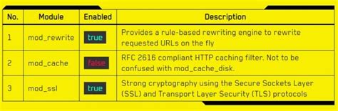Create Stunning Cyberpunk 2077 Themed Webpages With Cyberpunk Css Css