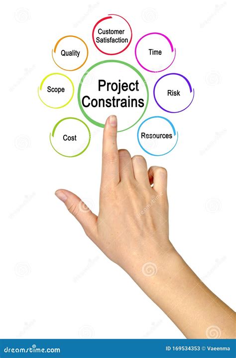 Factors That Constrain Project Stock Image Image Of Manager Cost 169534353