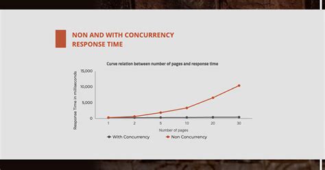 How Golang Is Used For Web Scraping With Concurrency