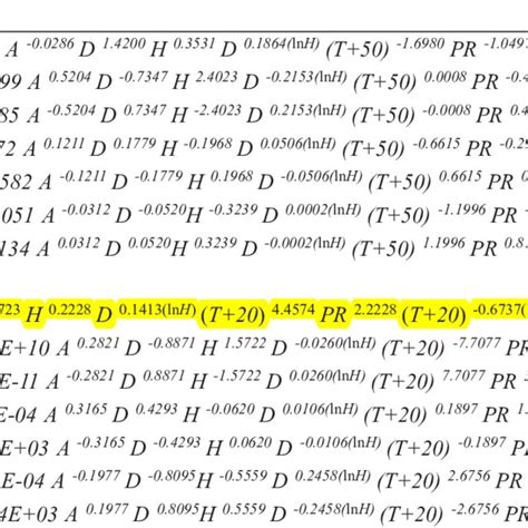 Final Two Step Additive Models Of Tree Biomass Download Scientific Diagram