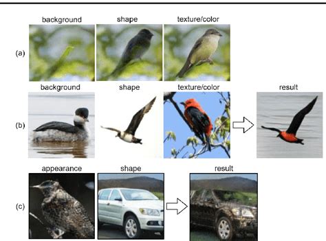 Figure 11 From Generative Adversarial Networks And Adversarial Autoencoders Tutorial And Survey