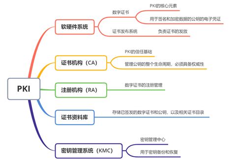 通过pki实现零信任的身份认证