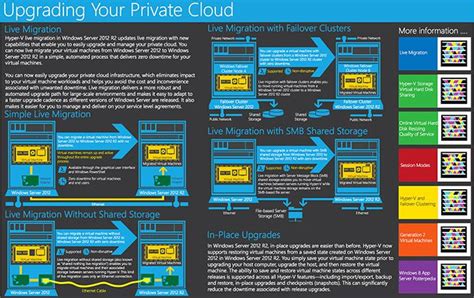Download Hyper V Architecture Diagrams From Microsoft