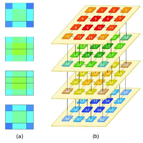 A Static Traffic Load Distribution Under Random Traffic Pattern B Download Scientific