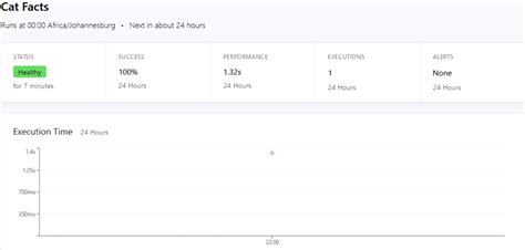 Что такое Crontab и как использовать Cron задания подробное руководство Полезная информация о