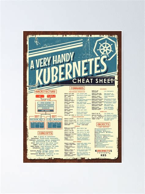 Kubernetes Developer Cheat Sheet Poster Poster For Sale By