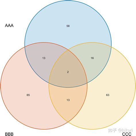 MATLAB 全网唯一使用MATLAB绘制好看的韦恩图 venn 知乎