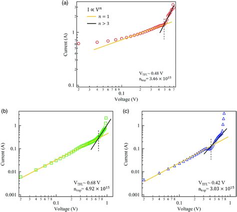 Jv Current Characteristics For Estimating The Defect Density In