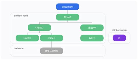 문서 객체 모델dom 토스페이먼츠 개발자센터