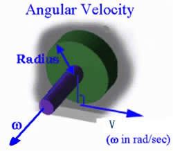 Difference Between Velocity And Angular Velocity Velocity Vs Angular Velocity