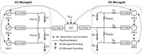 Topology Of The Experimental Hybrid AC DC MG Used For The Validation Of Download Scientific