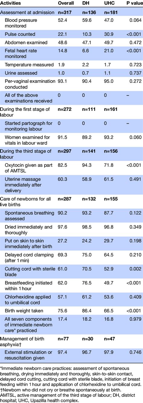 Evidence Based Care As Observed Around The Time Of Birth Download