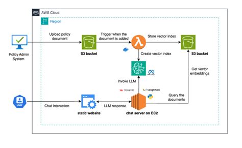 How To Build A RAG Chatbot For Insurance